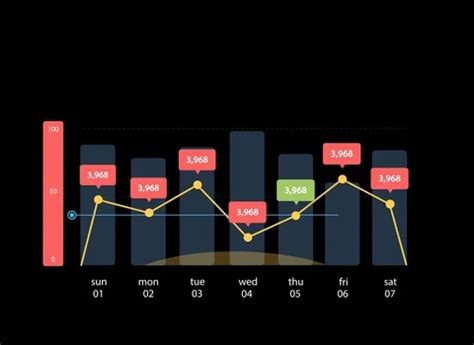 D Column Chart Infographic Stock Video Pond