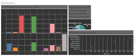 Create Amazing Tableau Dashboards By Pgodavariya Fiverr