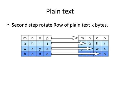 Ppt Aes Advanced Encryption Standard Powerpoint Presentation Free