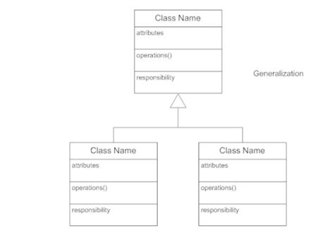 Solved How To Make A Class Relationship Diagram Using UML Symbols Course Hero