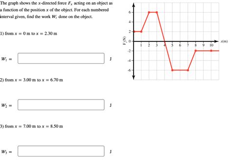 solved the graph shows the x directed force fx acting on an