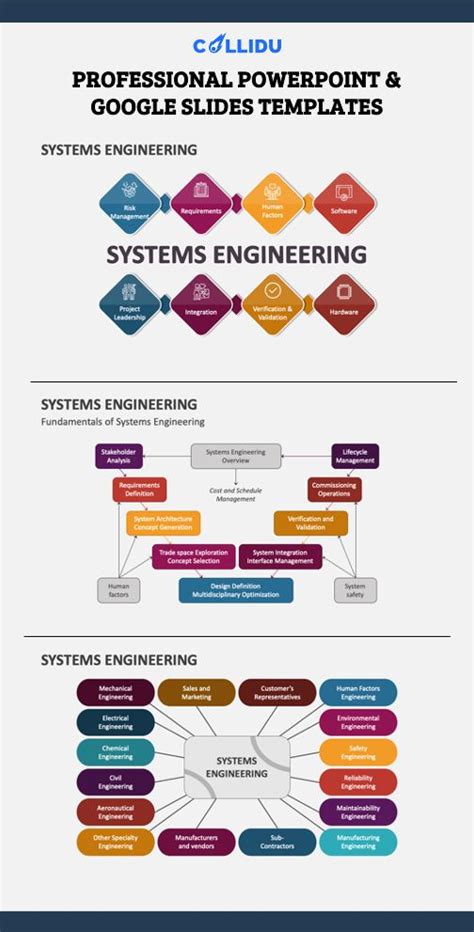 Systems Engineering Powerpoint Template Systems Engineering Systems
