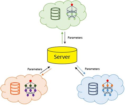 Neural Network Training Method For Materials Science
