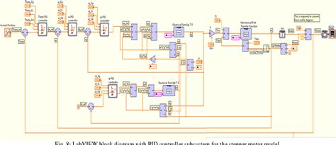 Figure 1 From Modelling And Simulation Of Stepper Motor For Position