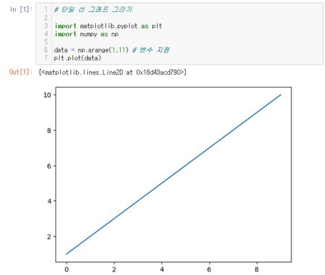 matplotlib 기초 4 다중 그래프 그리는 방법 figure subplot