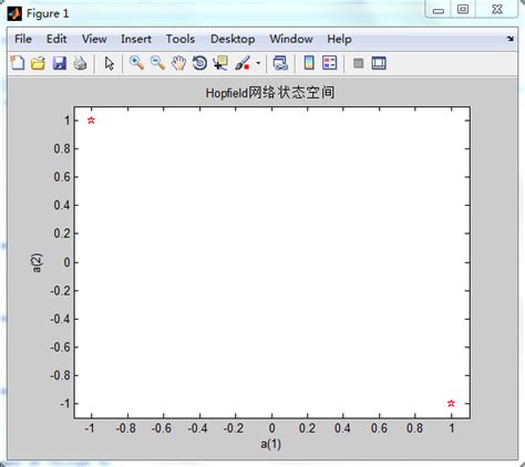 Matlab神经网络编程（十）——hopfield网络结构与应用matlab Simnet 15 No2 Csdn博客