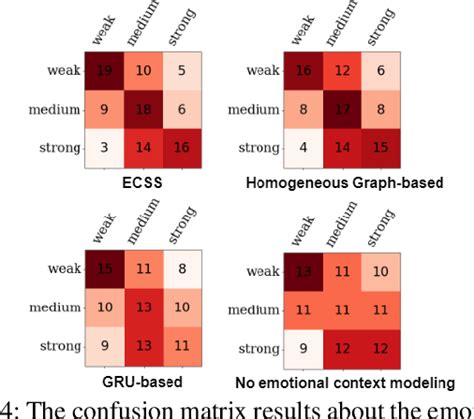 figure 1 from emotion rendering for conversational speech synthesis with heterogeneous graph