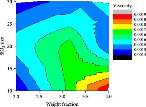 a weight fraction and sio2 particle size on tc b weight fraction