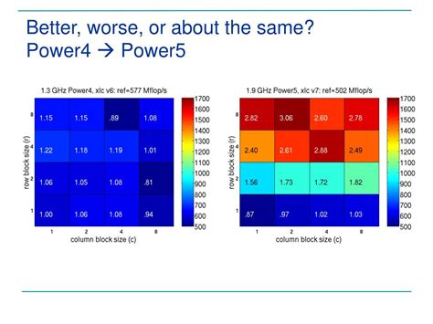 Ppt Autotuning Sparse Matrix Kernels Powerpoint Presentation Free