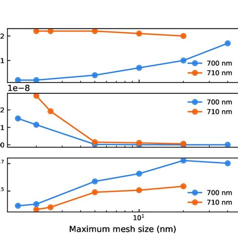 Fig Si5 Coupled Mode Theory Model Schematic Representations Of The