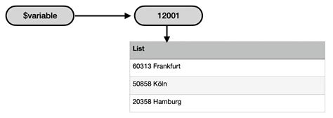Mbs Claris Filemaker Blog Data Structures In Mbs Plugin