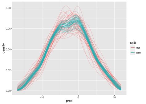 Model Selection Using Cross Validation
