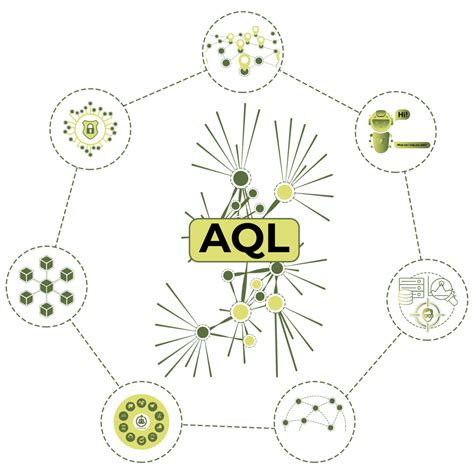 Graphrag Arangodb