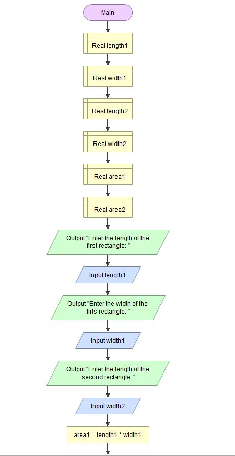 Solved Can Anyone Tell My What Is Wrong With My Flowgorithm