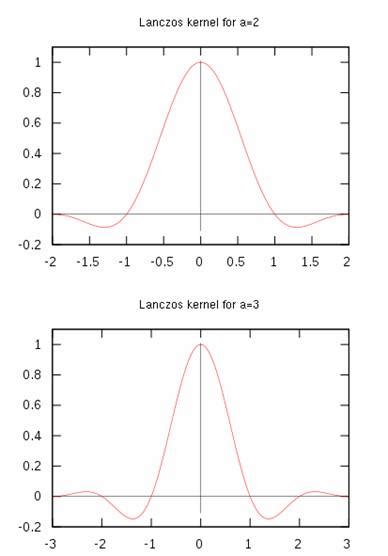 image scaling lanczos函数公式 csdn博客