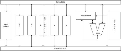 The Raspberry Pi Workbench