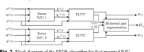 Figure 2 From Impact Of On Body IMU Placement On Inertial Navigation Semantic Scholar
