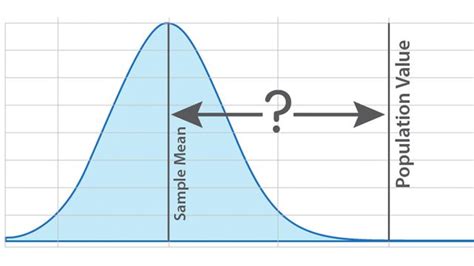 The One Sample T Test Technology Networks