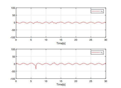 Adaptive Fuzzy Fixed Time Formation Control Of State Constrained