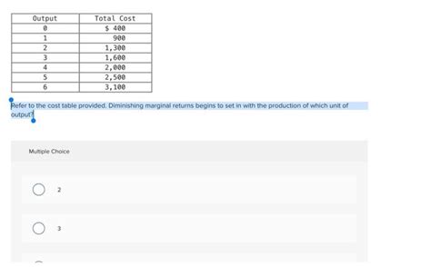 Solved Total Cost Output 0 400 900 1 2 3 4 1300 1600