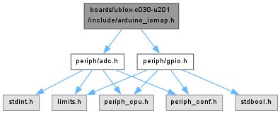 Boards Ublox C U Include Arduino Iomap H File Reference