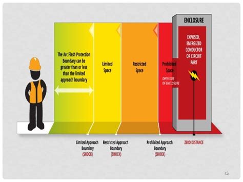 Arc Flash Safety
