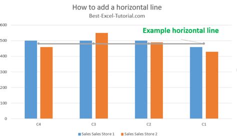 How To Add Horizontal Line To Chart Best Excel Tutorial