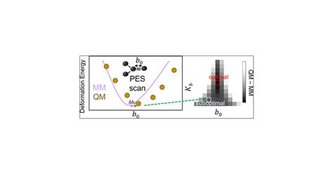 Parametrization Of Force Field Bonded Terms Under Structural