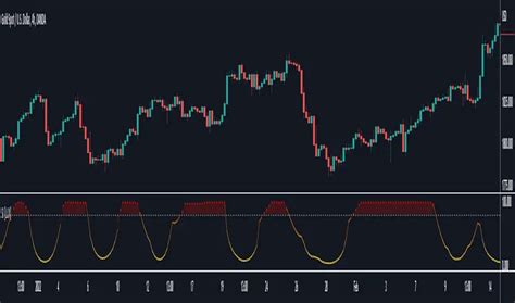 Squeeze Index Luxalgo — Indicator By Luxalgo — Tradingview