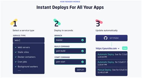 Crop Yield Prediction Using Ml And Flask Deployment