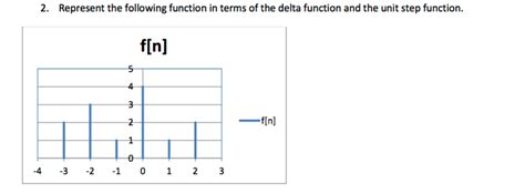 Solved 2 Represent The Following Function In Terms Of The