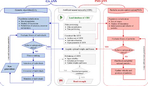 Flowchart For Implementation Of Hybrid Algorithms Download