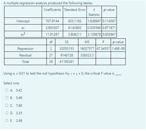 solved a multiple regression analysis produced the following