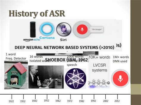 Speech Recognition System Pptx Digital Audio Computer Software And Applications