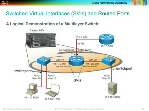 What Is A Switch Virtual Interface At Michael Birdwood Blog