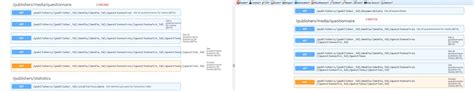 Inconsistent Cross Browser Styling Css · Issue 3474 · Swagger Api