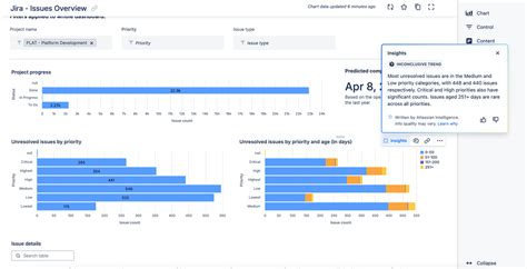 Atlassian Analytics Overview 2024