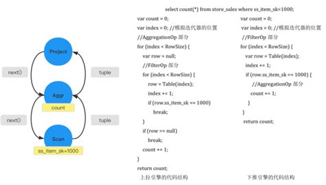 Kernel Quickstartzh Cn4sql Engine5executormd At V100
