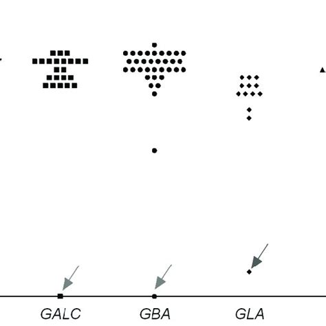 Amplicon Coverage Of Target Genes A Total Of 157 Amplicons Distributed Download Scientific