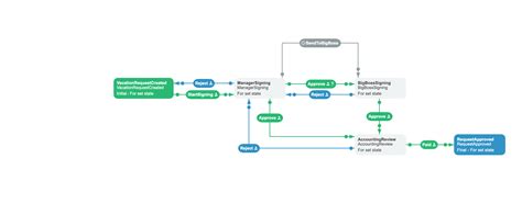 Creating A Workflow Schema Using Code Documentation WorkflowEngine