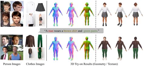 논문 리뷰 Dreamvton Customizing 3d Virtual Try On With Personalized