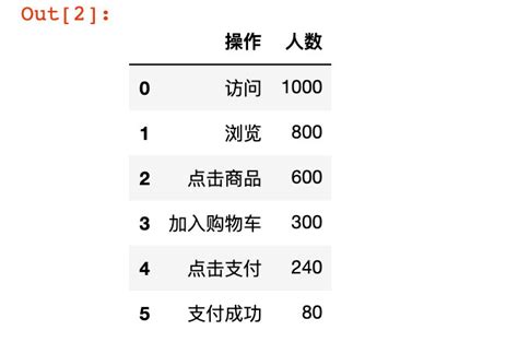 Pyecharts 13 绘制漏斗图 腾讯云开发者社区 腾讯云 Pyecharts 13 绘制漏斗图 腾讯云开发者社区 腾讯云