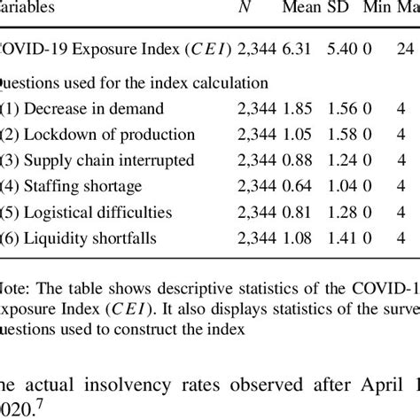 descriptive statistics survey data download scientific diagram