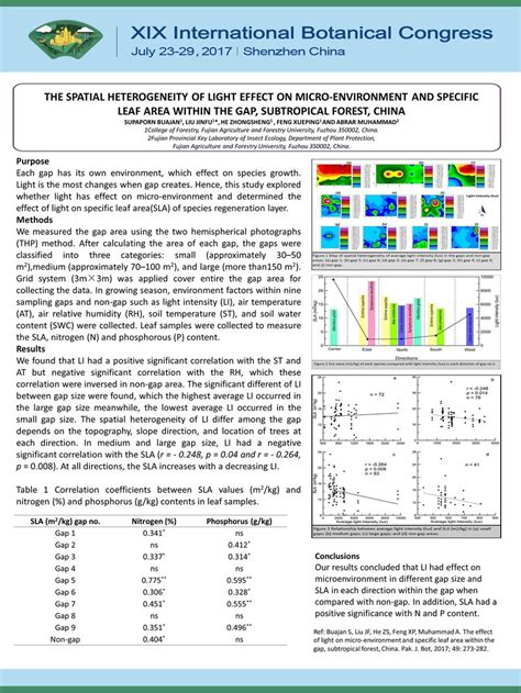 Pdf The Spatial Heterogeneity Of Light Effect On Micro Environment And Specific Leaf Area