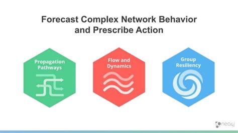 Graph Analytics Graph Algorithms Inside Neo4j Ppt