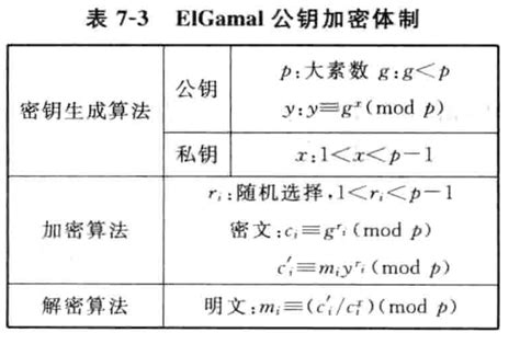 公钥加密和签名方案 走看看