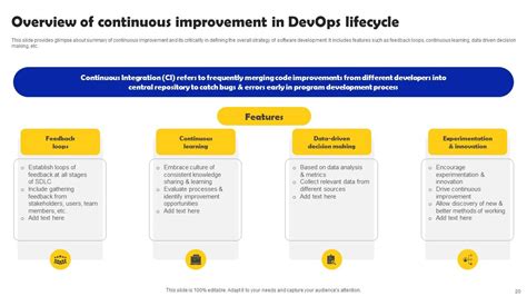 Top 10 Devops Lifecycle Powerpoint Presentation Slides Powerpoint