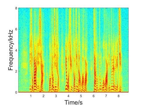 Training Neural Networks With Different Perceptual Loss For Speech Super Resolution Seventeen
