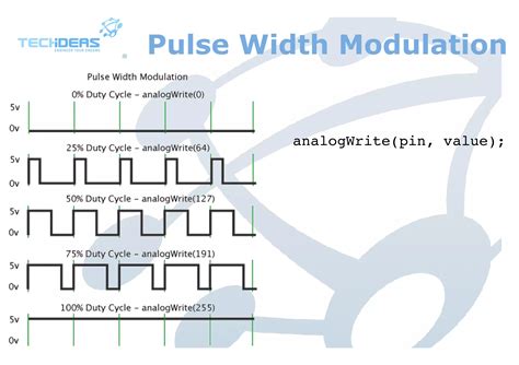 Curso Arduino 2015 Ppt