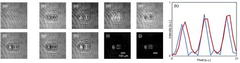 Computational Optical Scanning Holography